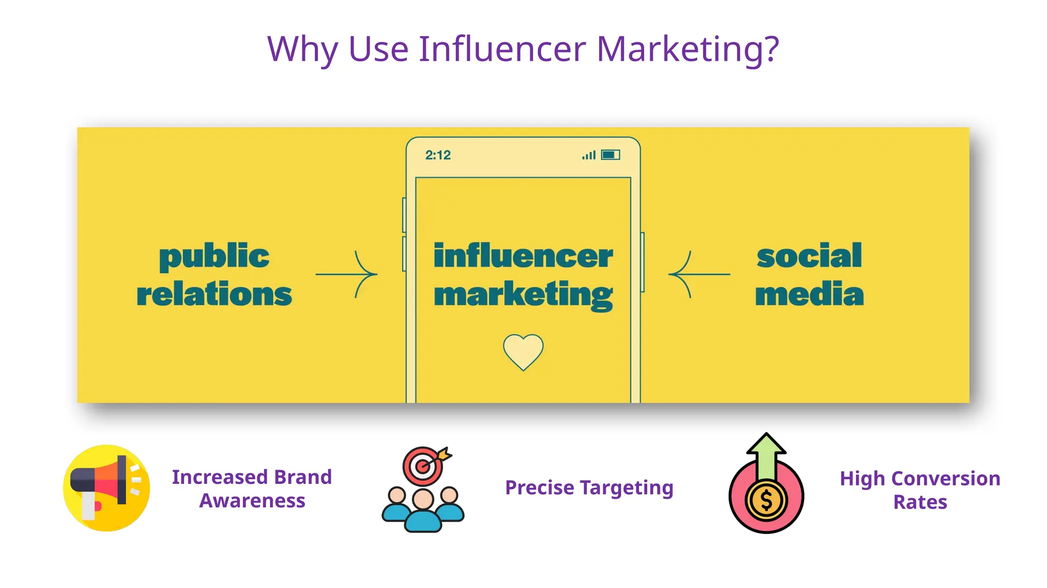 How To Start Influencer Marketing Business | Influencer Marketing For Beginners 2025 ...