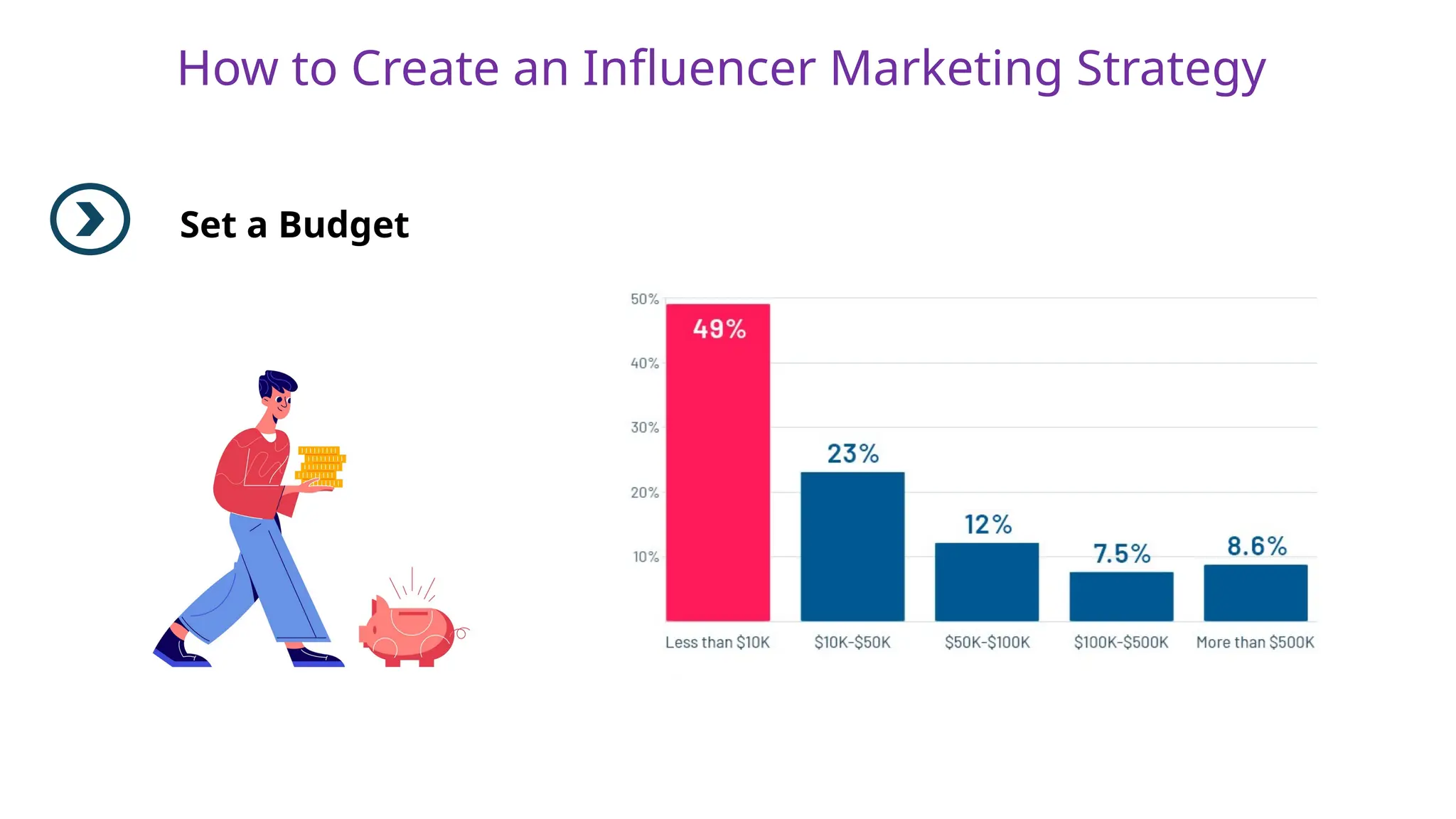 How To Start Influencer Marketing Business | Influencer Marketing For Beginners 2025 ...