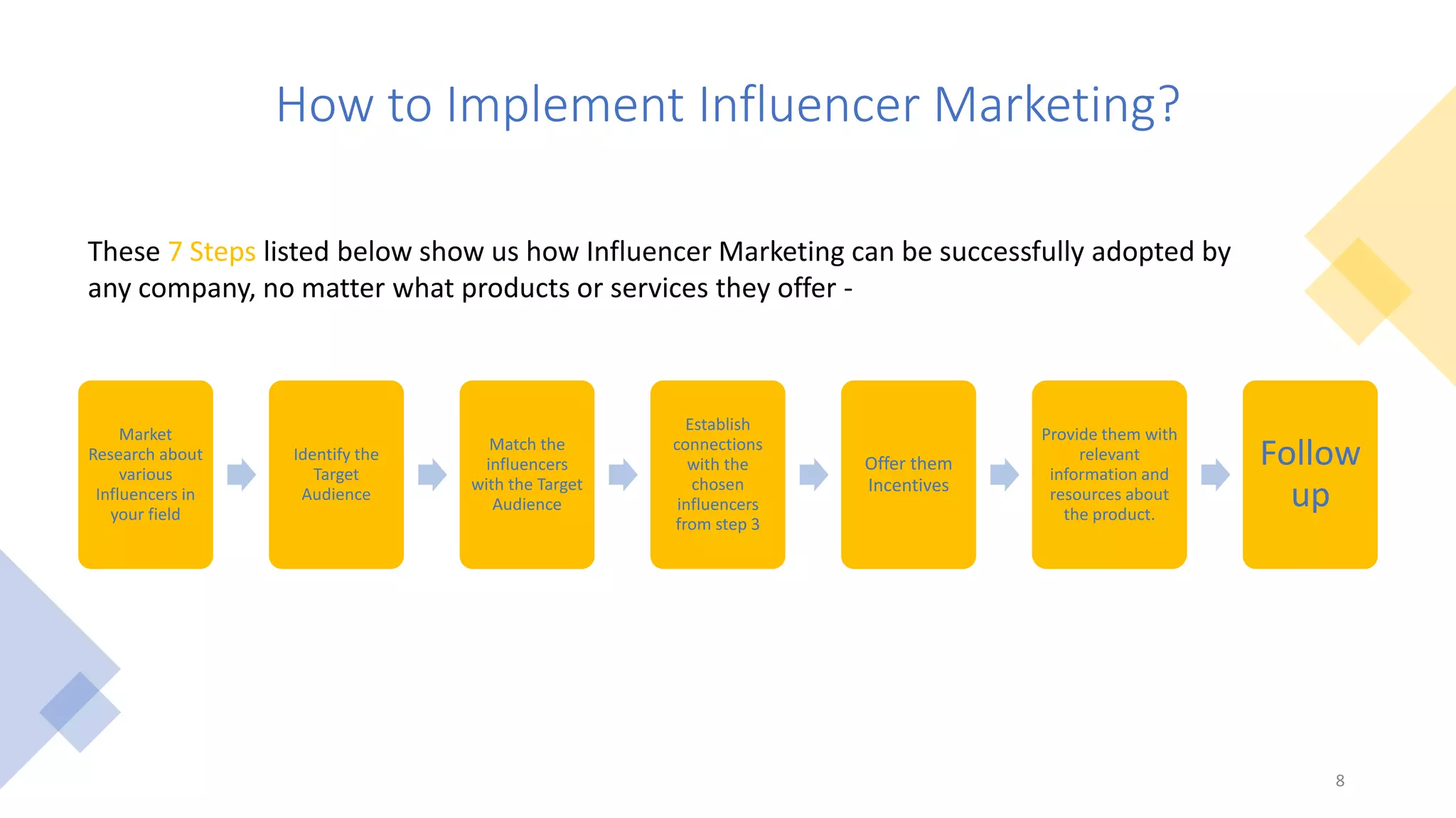 Influencer marketing! | PPT