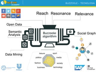 Influencer Marketing & B2B | PPT