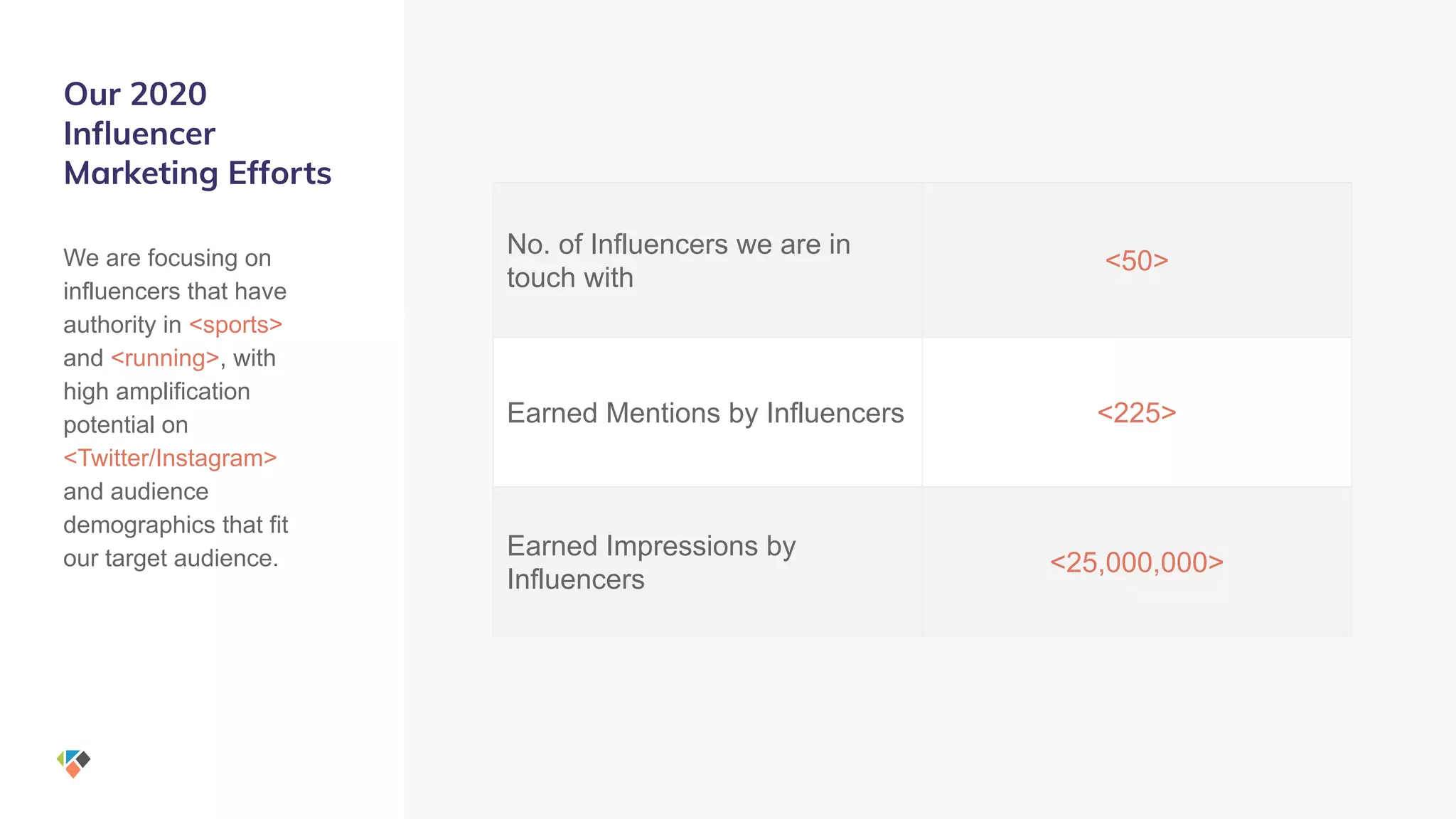 Influencer marketing plan for 2020 [template] | PDF