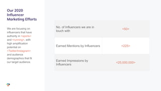 Influencer marketing plan for 2020 [template] | PDF