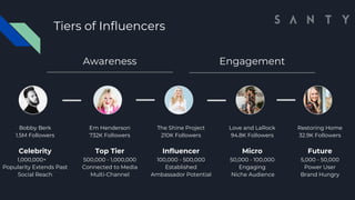 Influencer Marketing | PDF