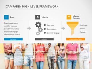 Influencer Marketing Strategy - A Six Step Guide | PPTX