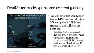 Influencer marketing strategy - module 3 lesson 3 | PPTX