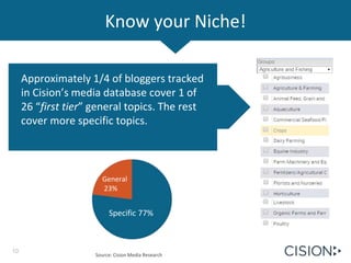 Cision PR Edition: Uncover Your Audience's Influencers! | PPTX | Web Conferencing | Computer ...