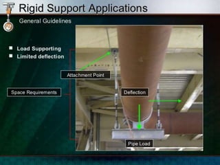 Influences on pipe support design rigid supports | PPTX