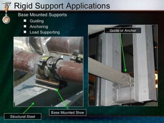 Influences on pipe support design rigid supports | PPTX