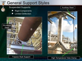 Influences on pipe support design rigid supports | PPTX