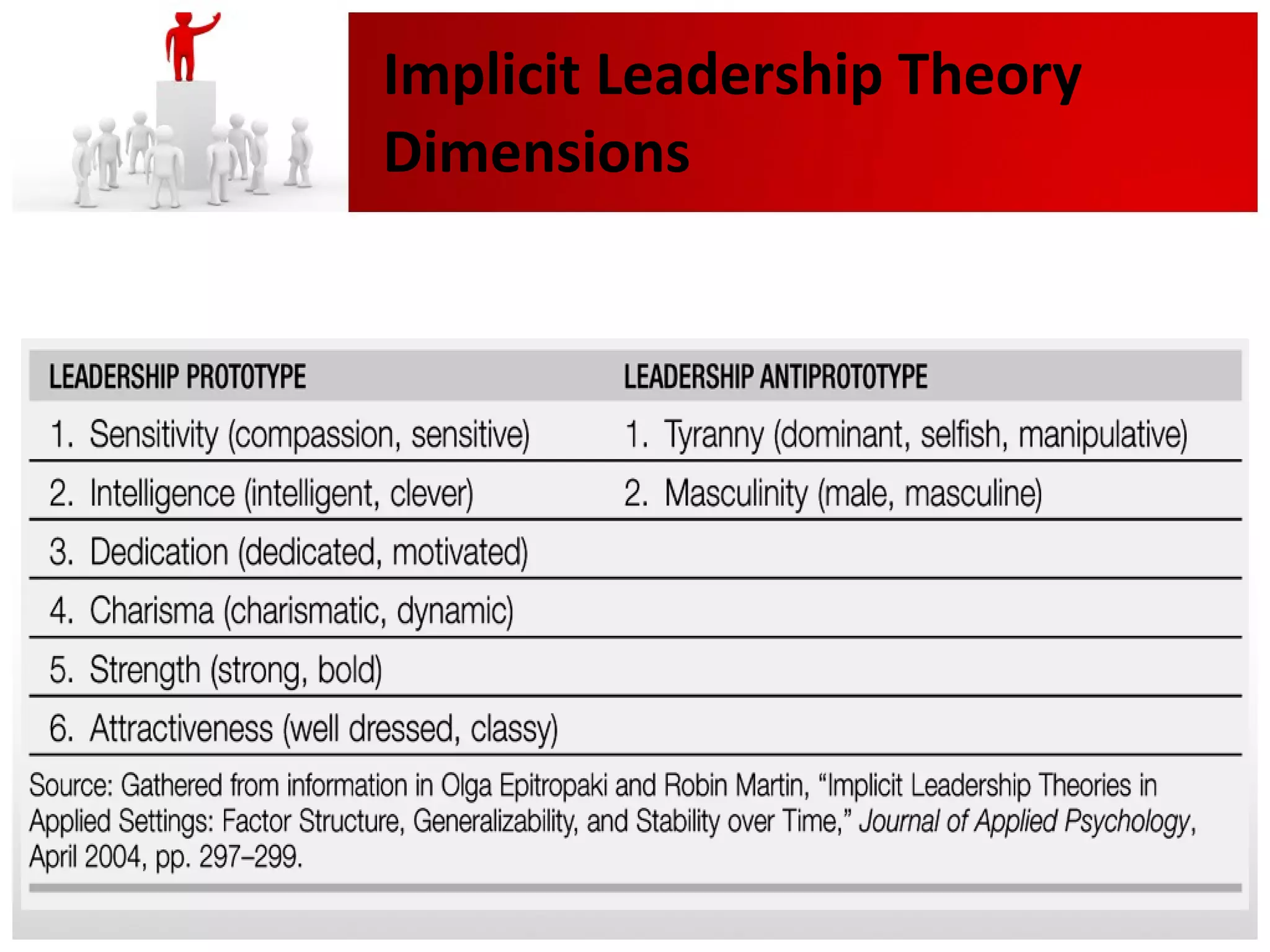 Influence tactics of leaders | PPT