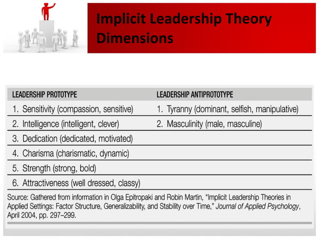 Influence tactics of leaders | PPT