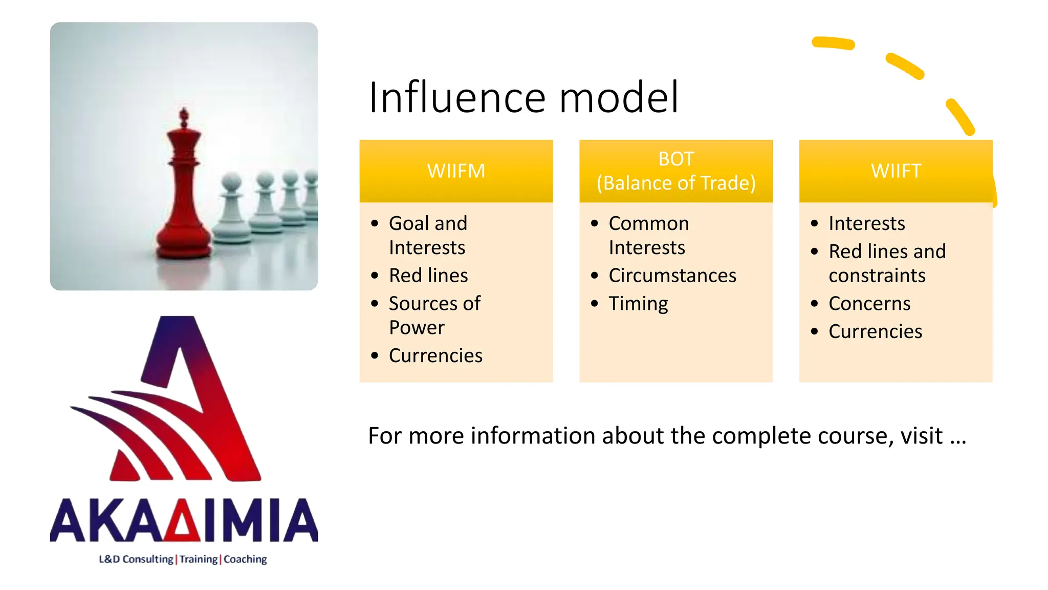Influence without Authority catcher.pptx