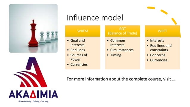 Influence without Authority catcher.pptx