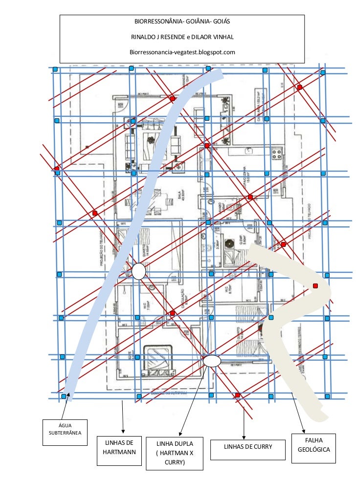Linhas hartman e Curry