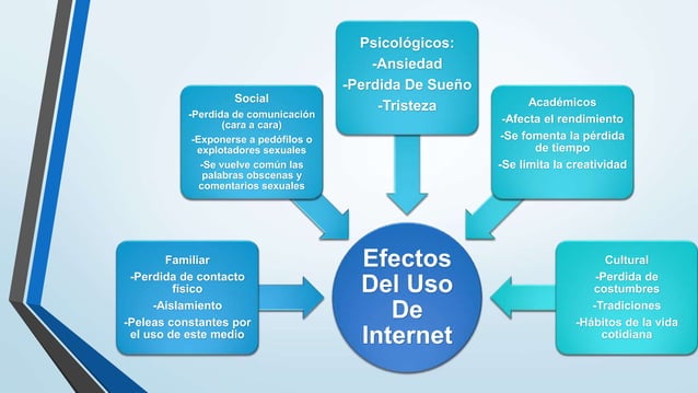 Influencia de internet en los adolescentes | PPTX