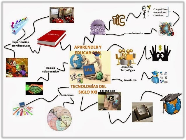 Influencia de la tecnologia