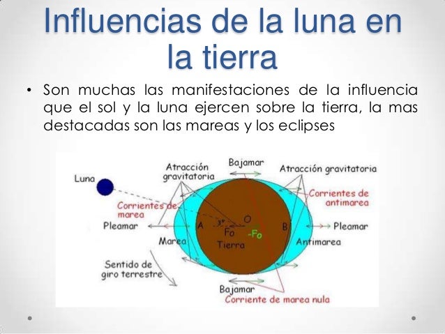 Influenciadelsolylaluna 110913172642-phpapp02
