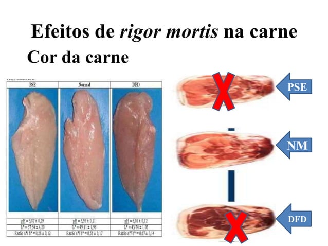 Influencia de rigor mortis na qualidade da carne valoi