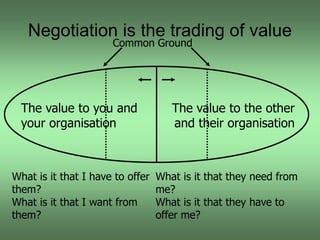 Influencing and Negotiation for Entrepreneurs | PPT