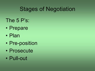 Influencing and Negotiation for Entrepreneurs | PPT
