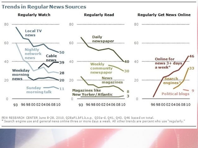 Influencing government media | PPT