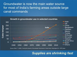 Influencing irrigation policy in India | PPTX