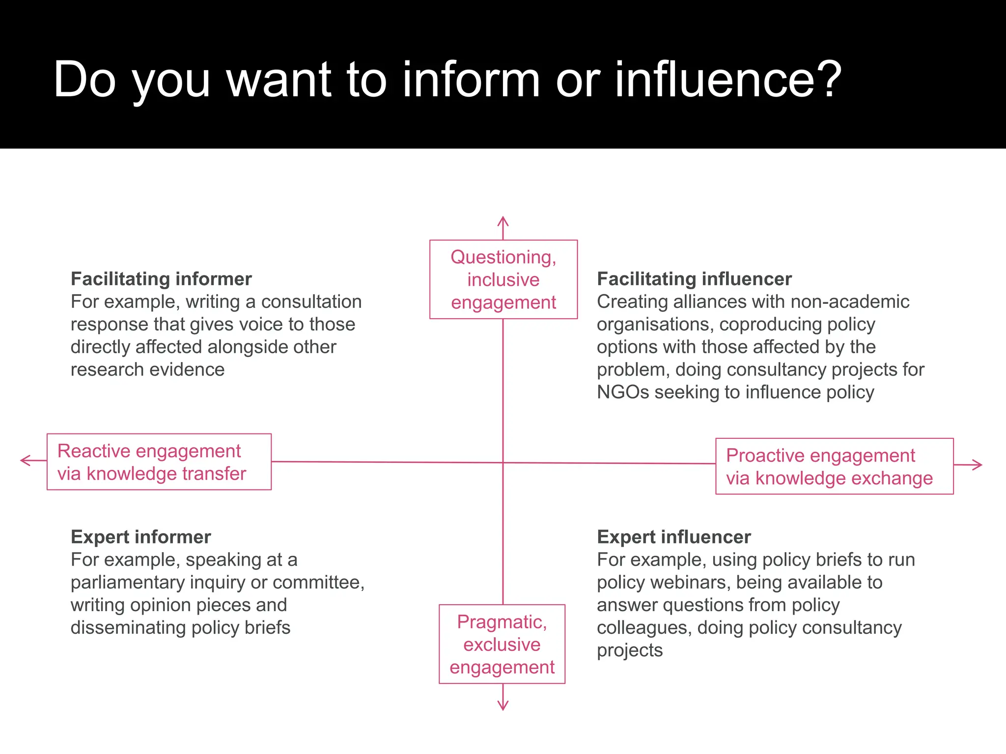 Influencing policy (training slides from Fast Track Impact) | PPTX