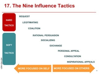 Influencing & Presenting - Recap.pdf
