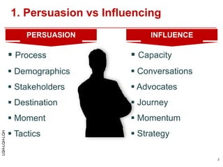 Influencing & Presenting - Recap.pdf