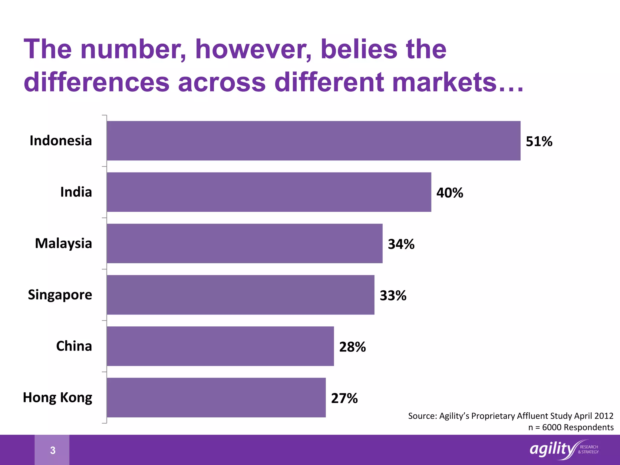 Influencing the Asian Affluent | PPT