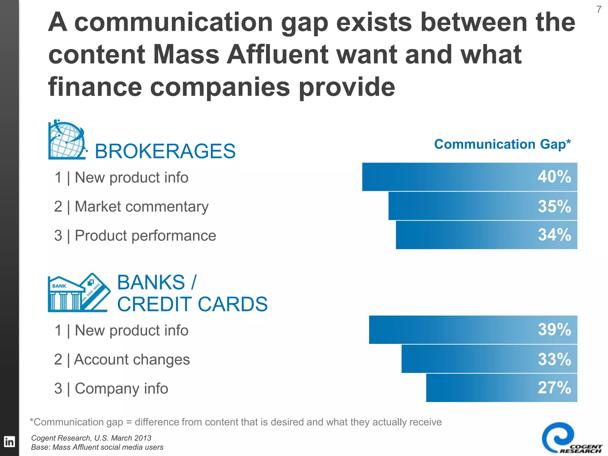 Influencing the Mass Affluent | PPTX