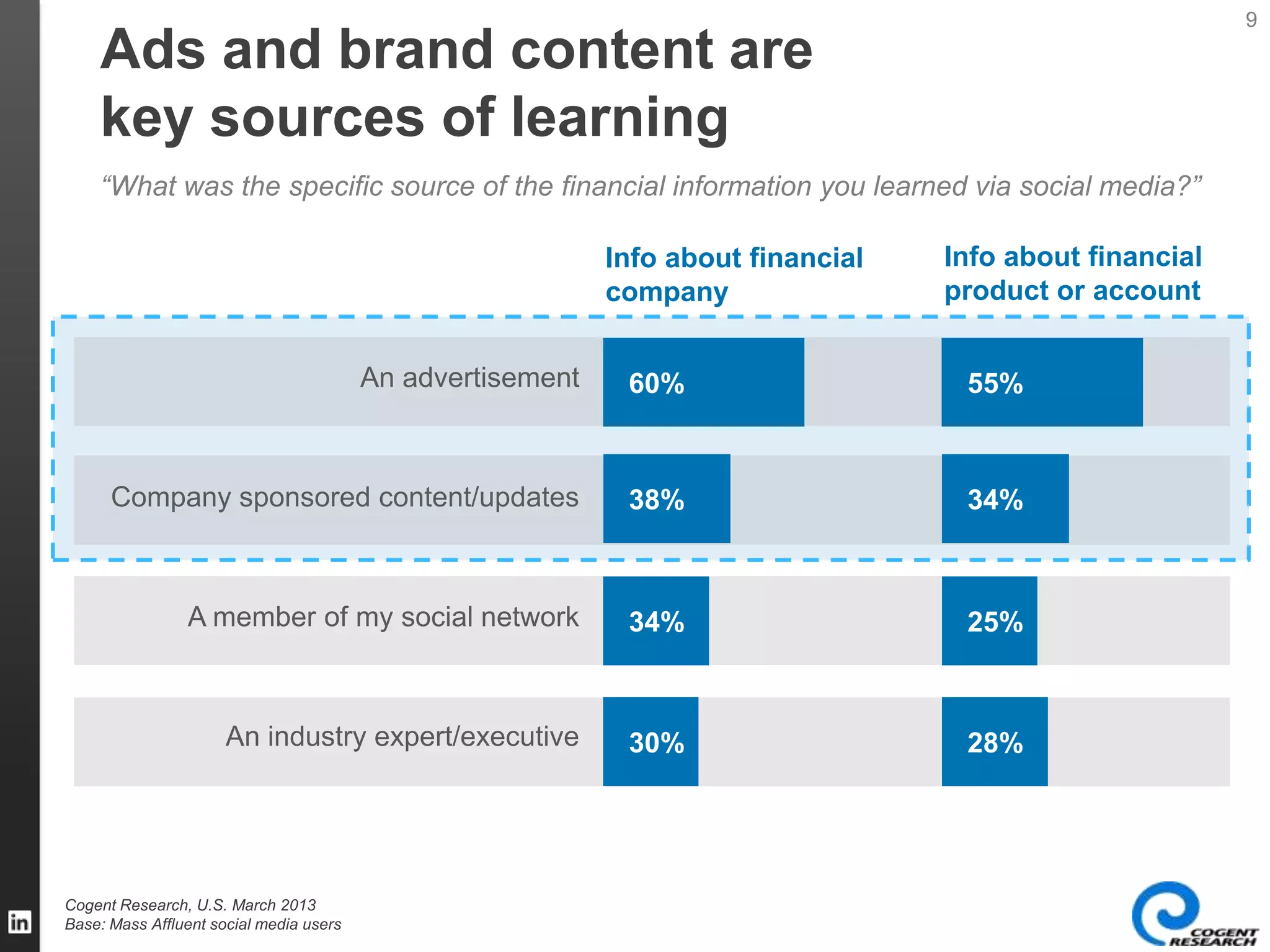 Influencing the Mass Affluent | PPTX