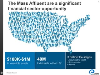 Influencing the Mass Affluent | PPTX