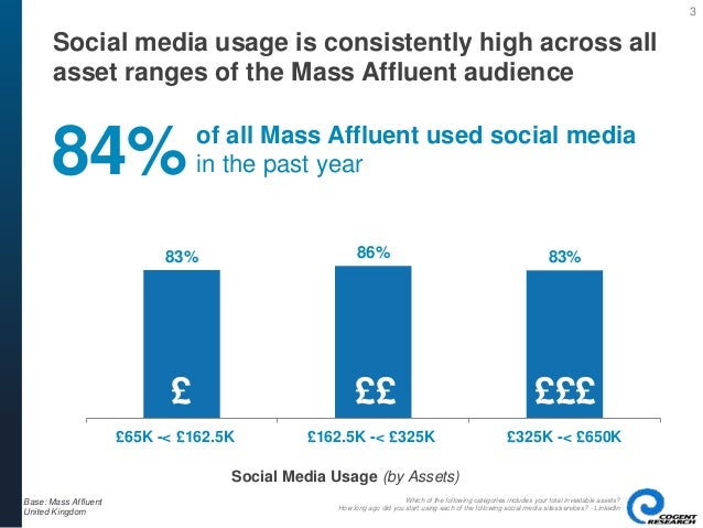 Influencing the mass affluent uk
