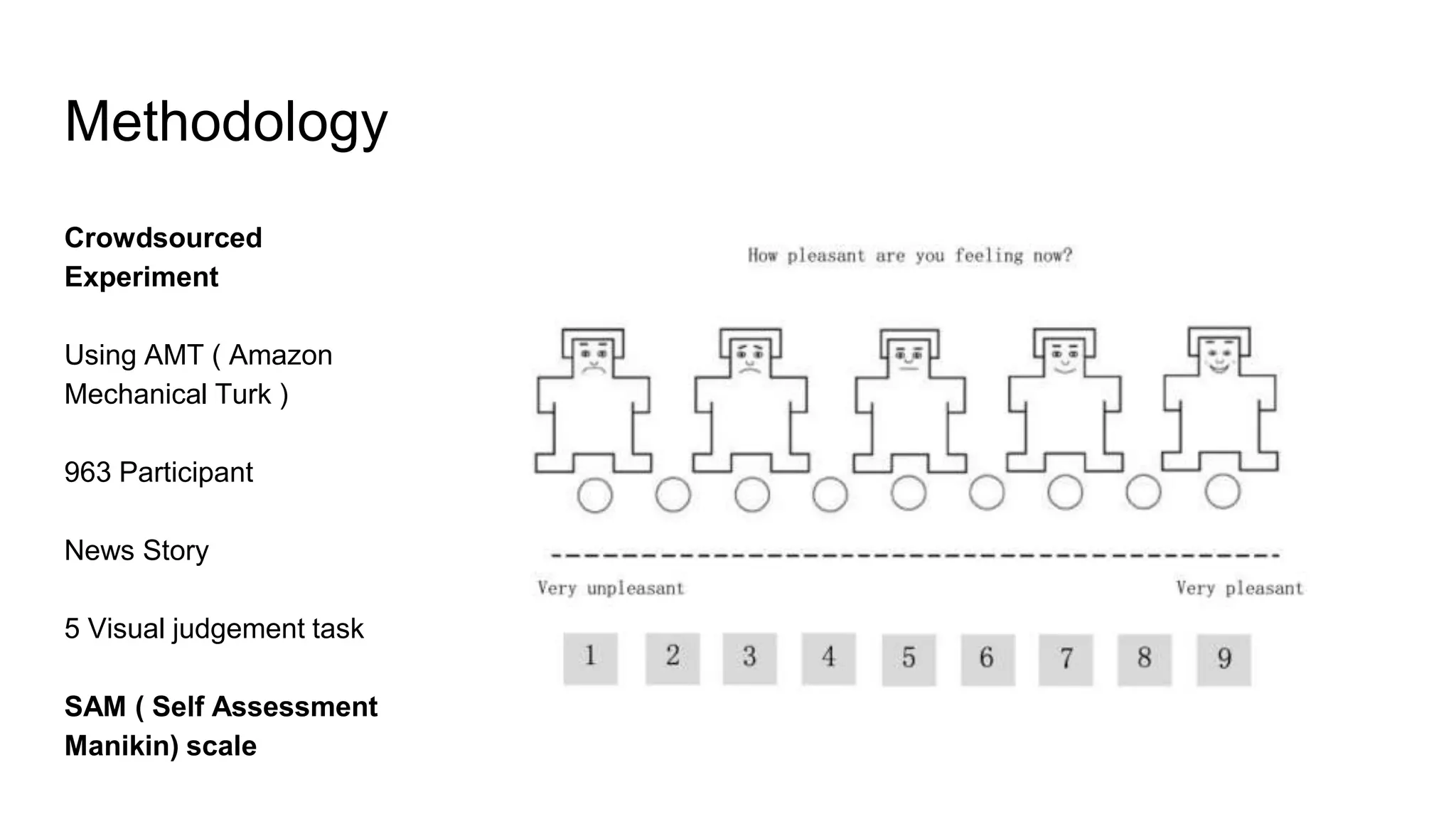 Influencing visual judgement through affective priming | PPT