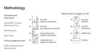 Influencing visual judgement through affective priming | PPTX