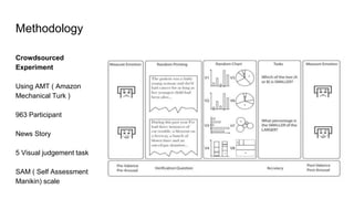 Influencing visual judgement through affective priming | PPTX