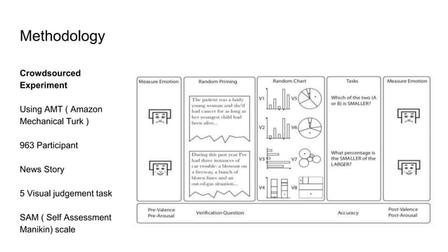 Influencing visual judgement through affective priming | PPT