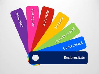 Influenta si persuasiune | PPTX