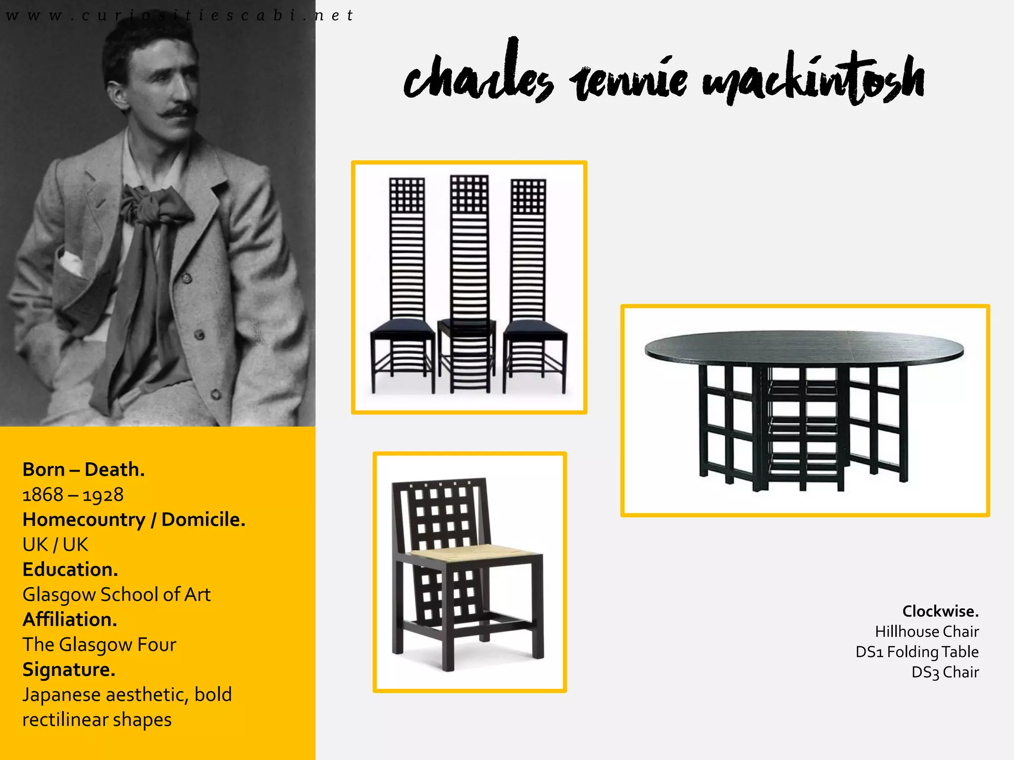 30 Influential Product Designers of All Time | PDF