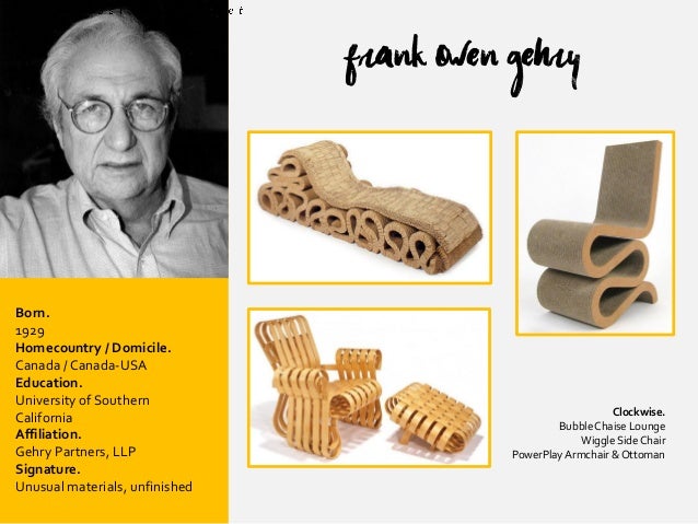 30 Influential Product Designers of All Time