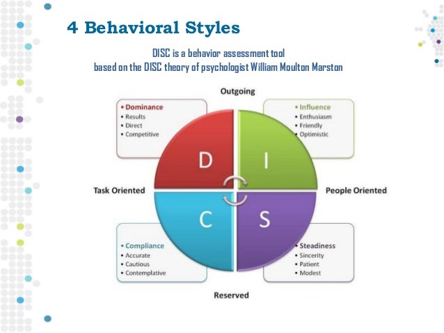 Influential leadership