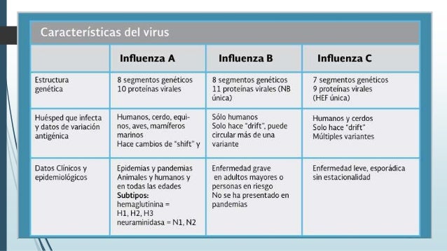 Influenza