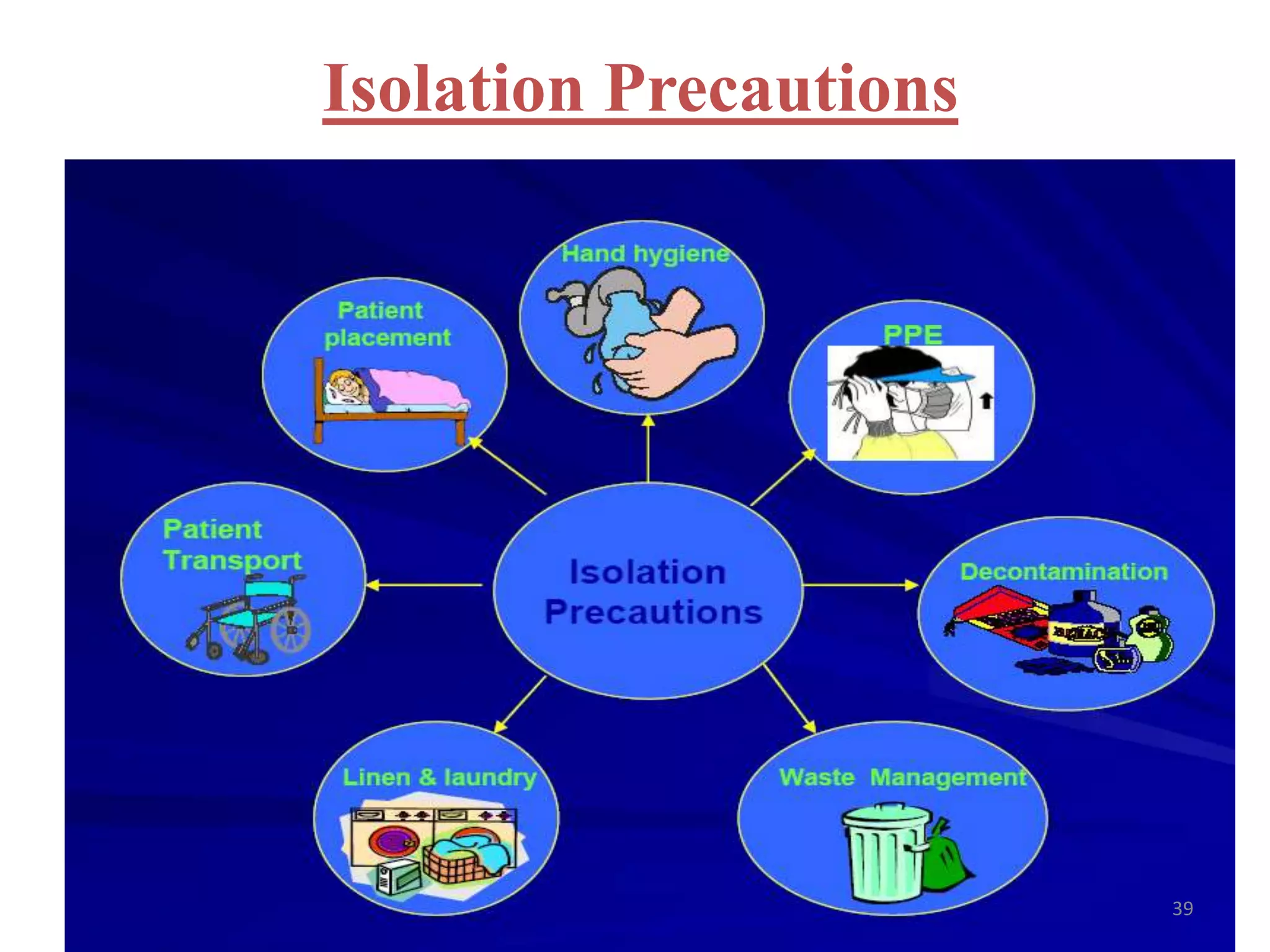 -Influenza-epidemiology,prevention and control | PPTX