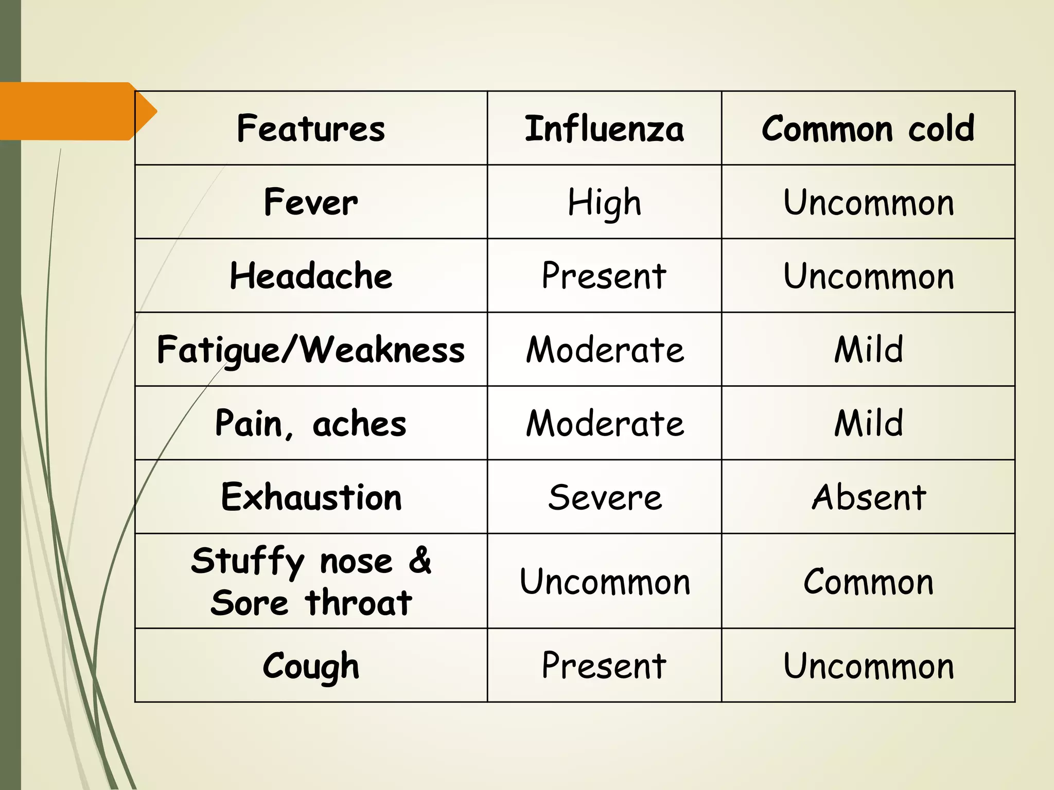Influenza | PPTX