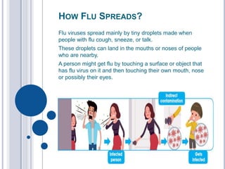 Influenza presentation its diognosis, treatments.pptx