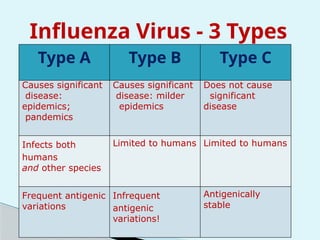 Influenza Prevention and Treatment- PSM.pptx