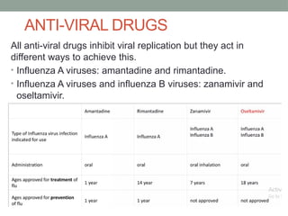 INFLUENZA -epidemiology , Management & prevention | PPTX