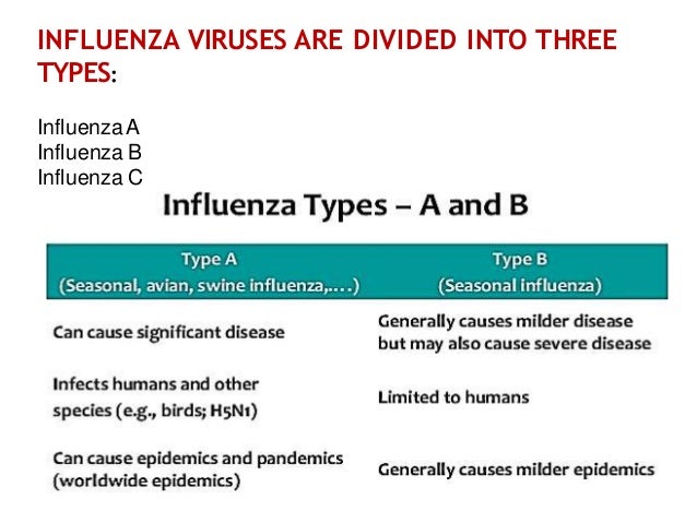 Influenza a,b