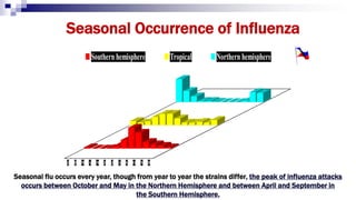 Influenza in Children Recommendations for Prevention &Treatment | PPTX